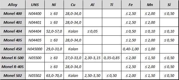 Varzene Metal Monel Nedir V Dergi